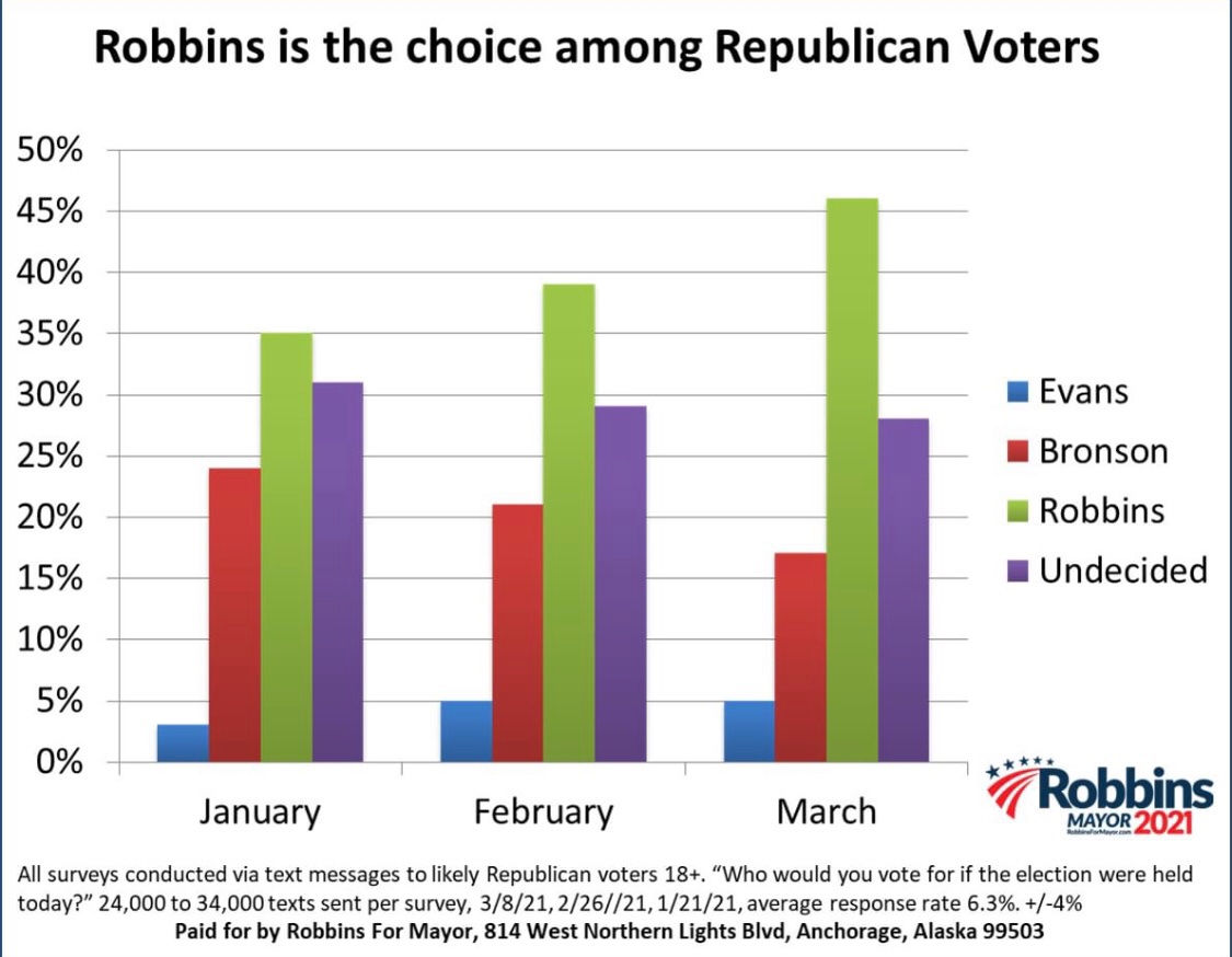 Final push: Sign-waving, polls, and the question about where voters are ...