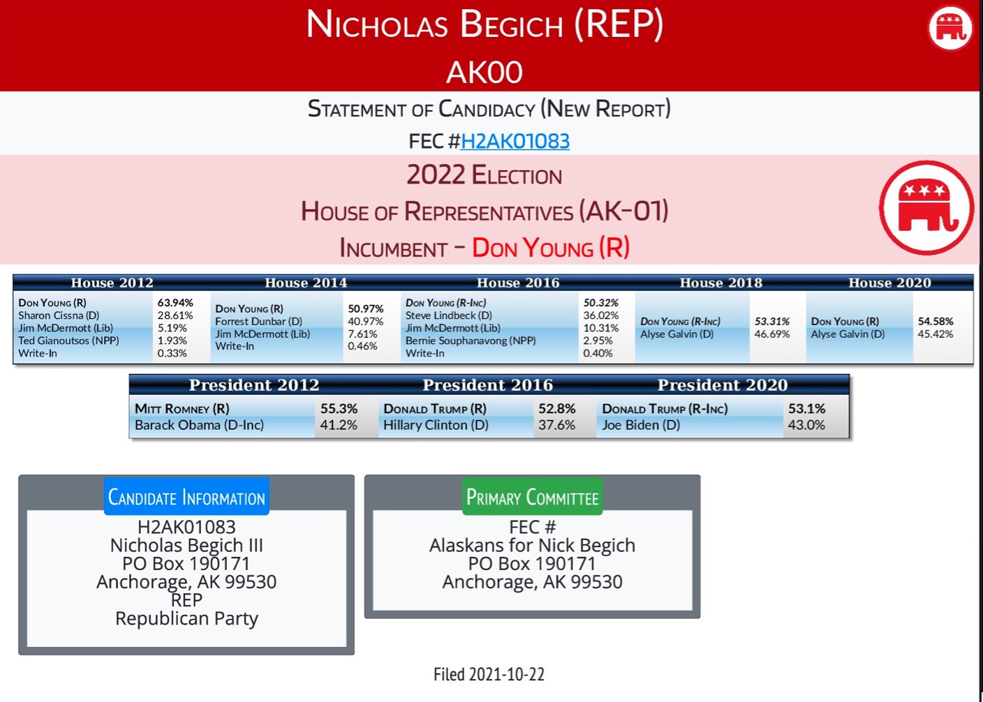 Nick Begich III, grandson of Rep. Nick Begich, files paperwork with FEC ...