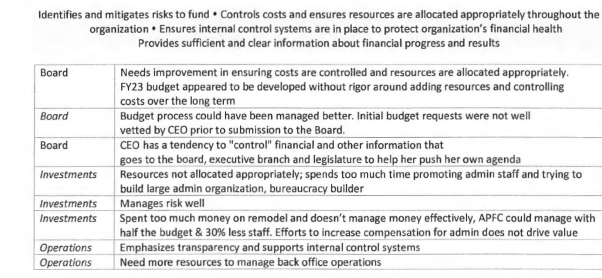 Angela Rodell's personnel file shows festering troubles with Permanent ...