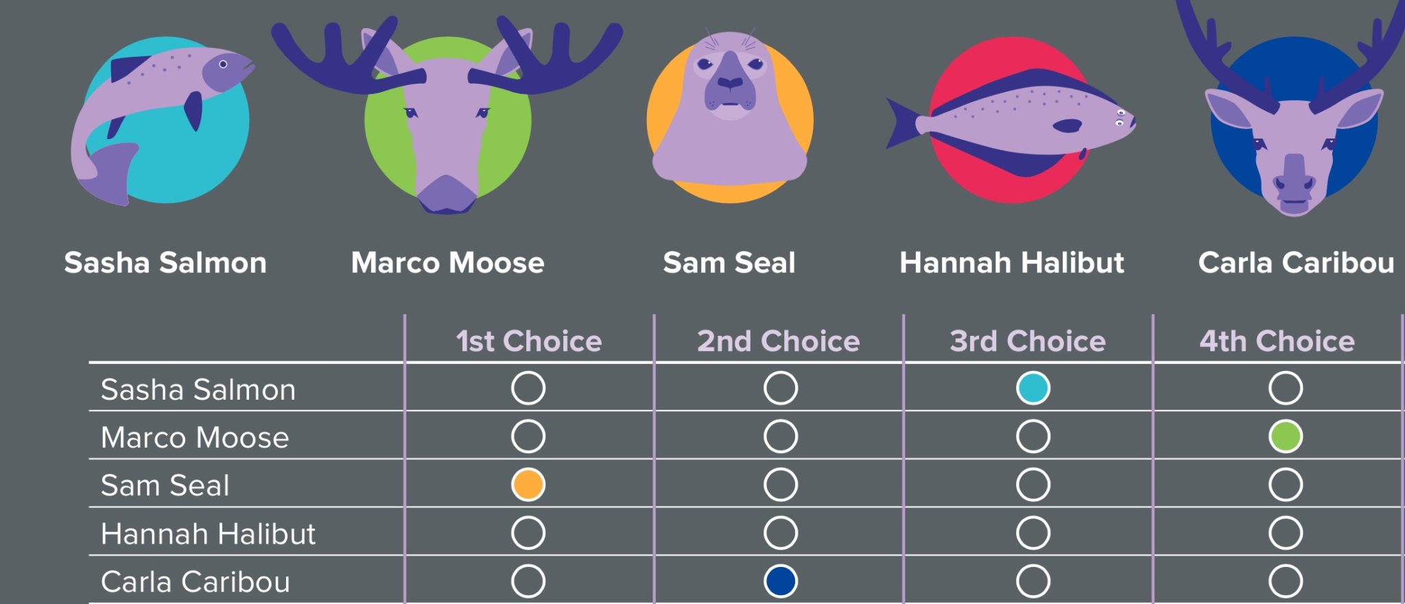 Bob Bird: Alaska’s GOP must drop the dead weight - or ranked-choice ...