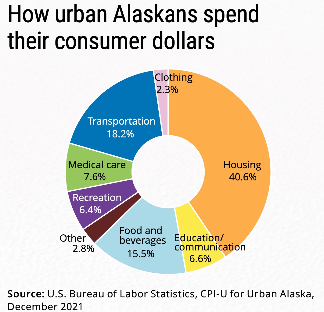Cost of energy in Alaska up 25% this year - Must Read Alaska