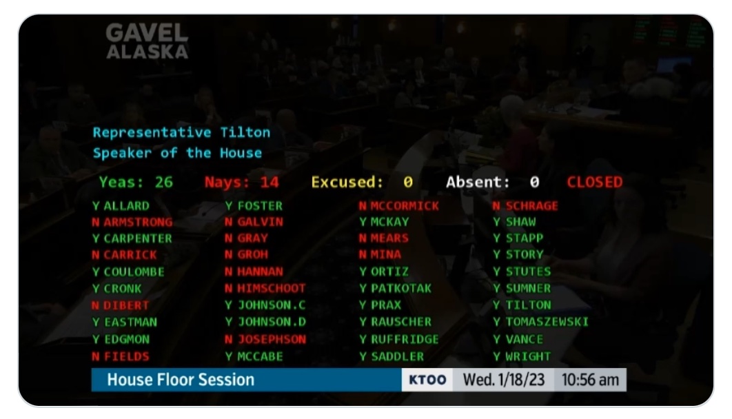 Breaking: Rep. Cathy Tilton of Wasilla is House Speaker - Must Read Alaska