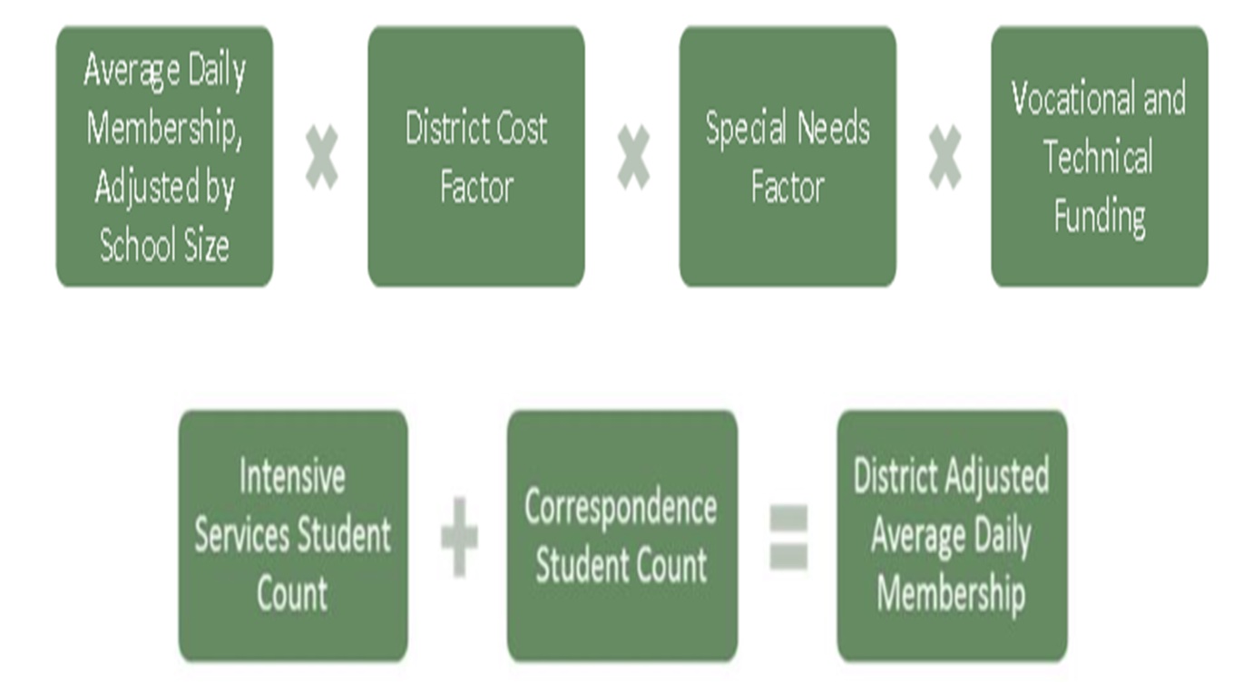 David Boyle: How Alaska's Base Student Allocation formula is calculated ...