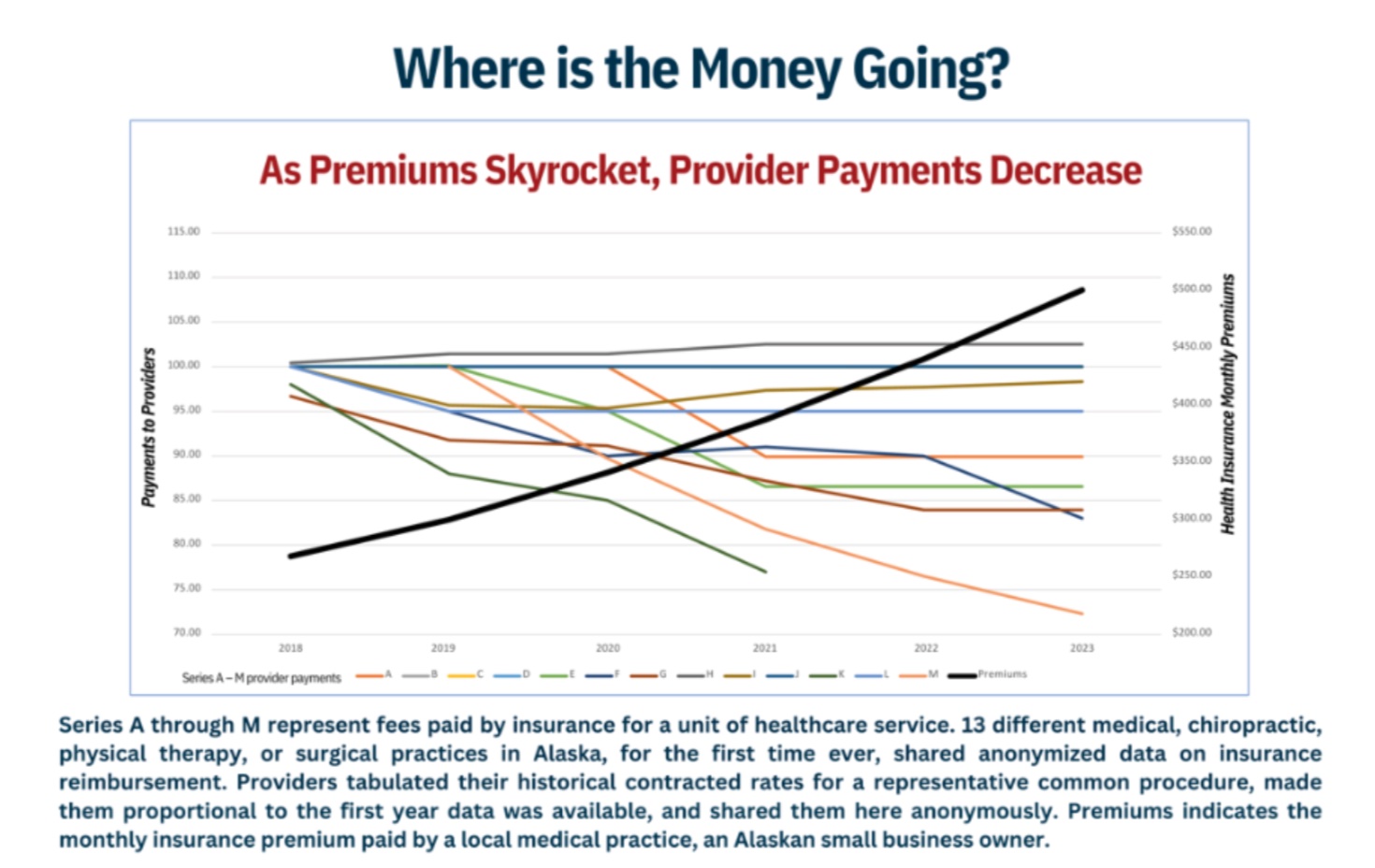 John Morris: Why Alaska healthcare community sued the state's insurance ...