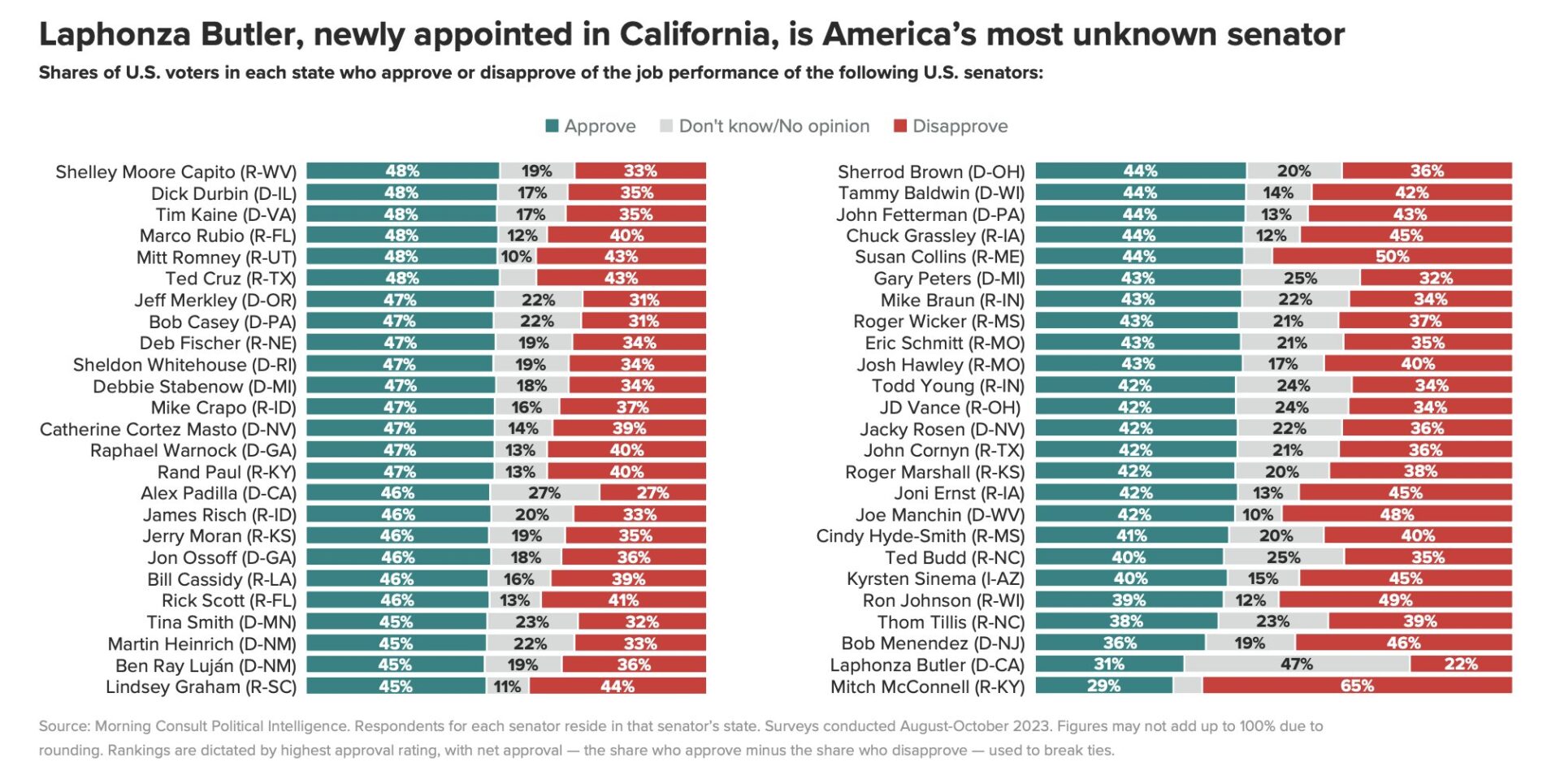 Latest poll rates Sen. Dan Sullivan 9th most popular senator - Must ...