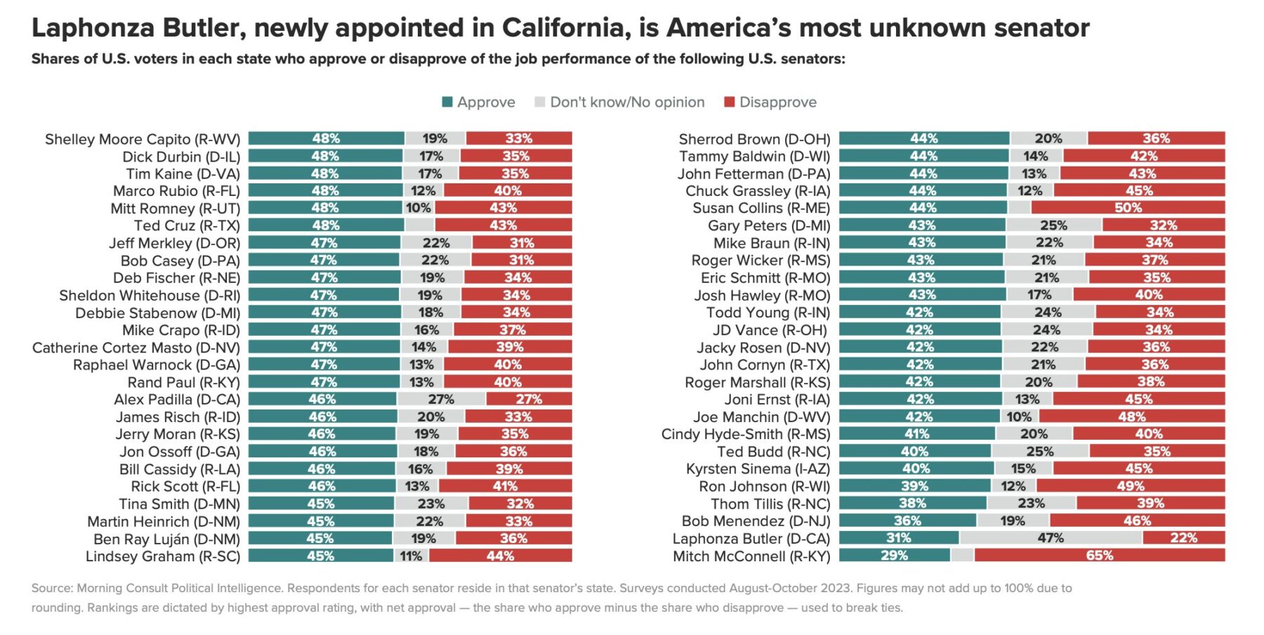 Latest poll rates Sen. Dan Sullivan 9th most popular senator - Must ...