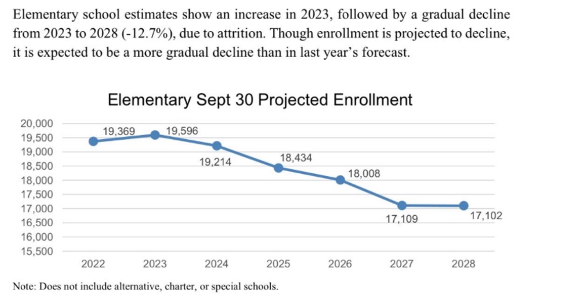 Bob Griffin: Anchorage schools need to right-size facilities to put the ...