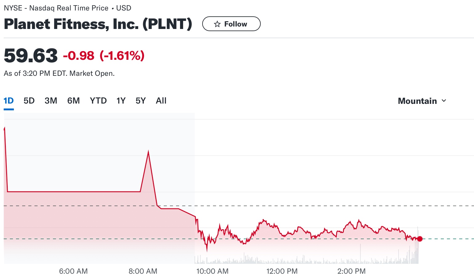 Stock plunges after Planet Fitness cancels membership of Fairbanks ...