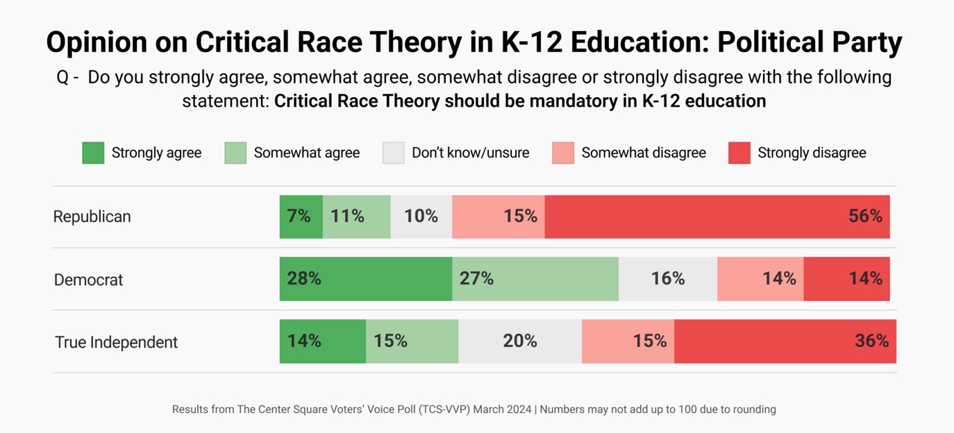 Poll: Parents want schools focused on basics, not critical race theory - Must Read Alaska