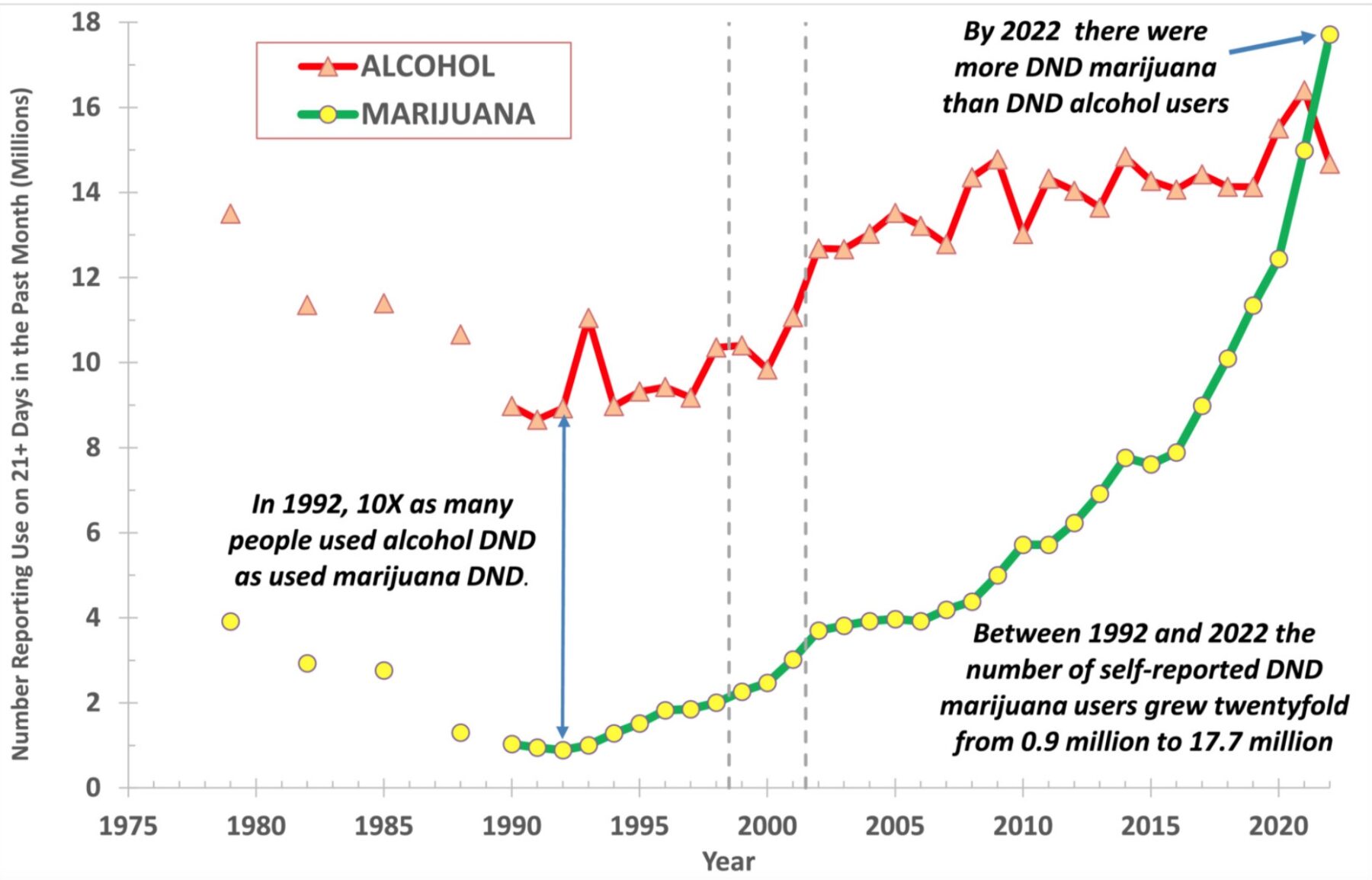 Cannabis Nation: Americans' daily use of pot now exceeds daily use of ...