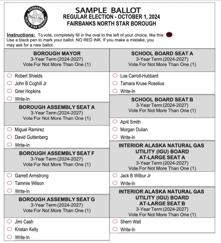 Which Fairbanks borough candidates fought for higher property taxes ...