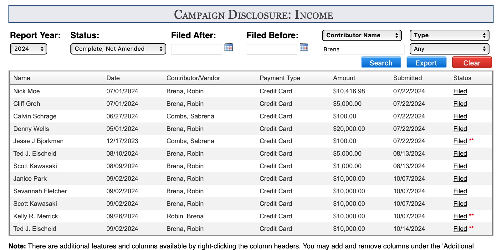 Election year cash flow: Robin Brena doles big dollars to Democrat ...