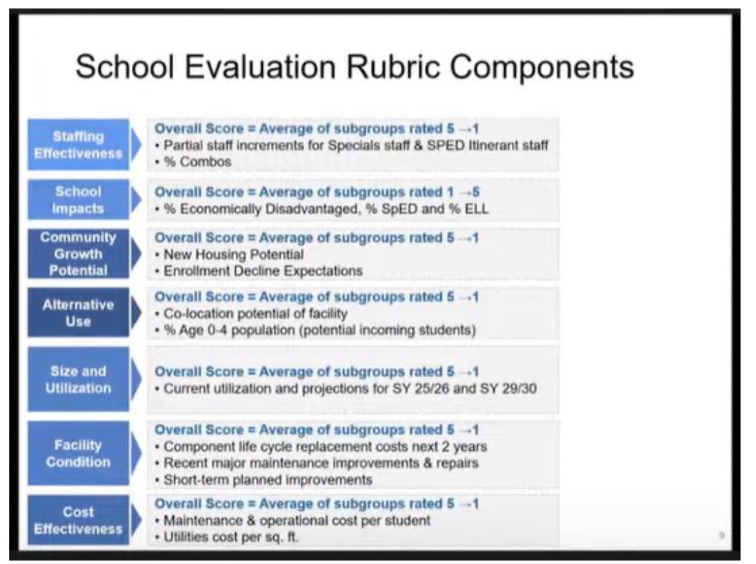David Boyle: Round 2 of Anchorage school closures - Must Read Alaska