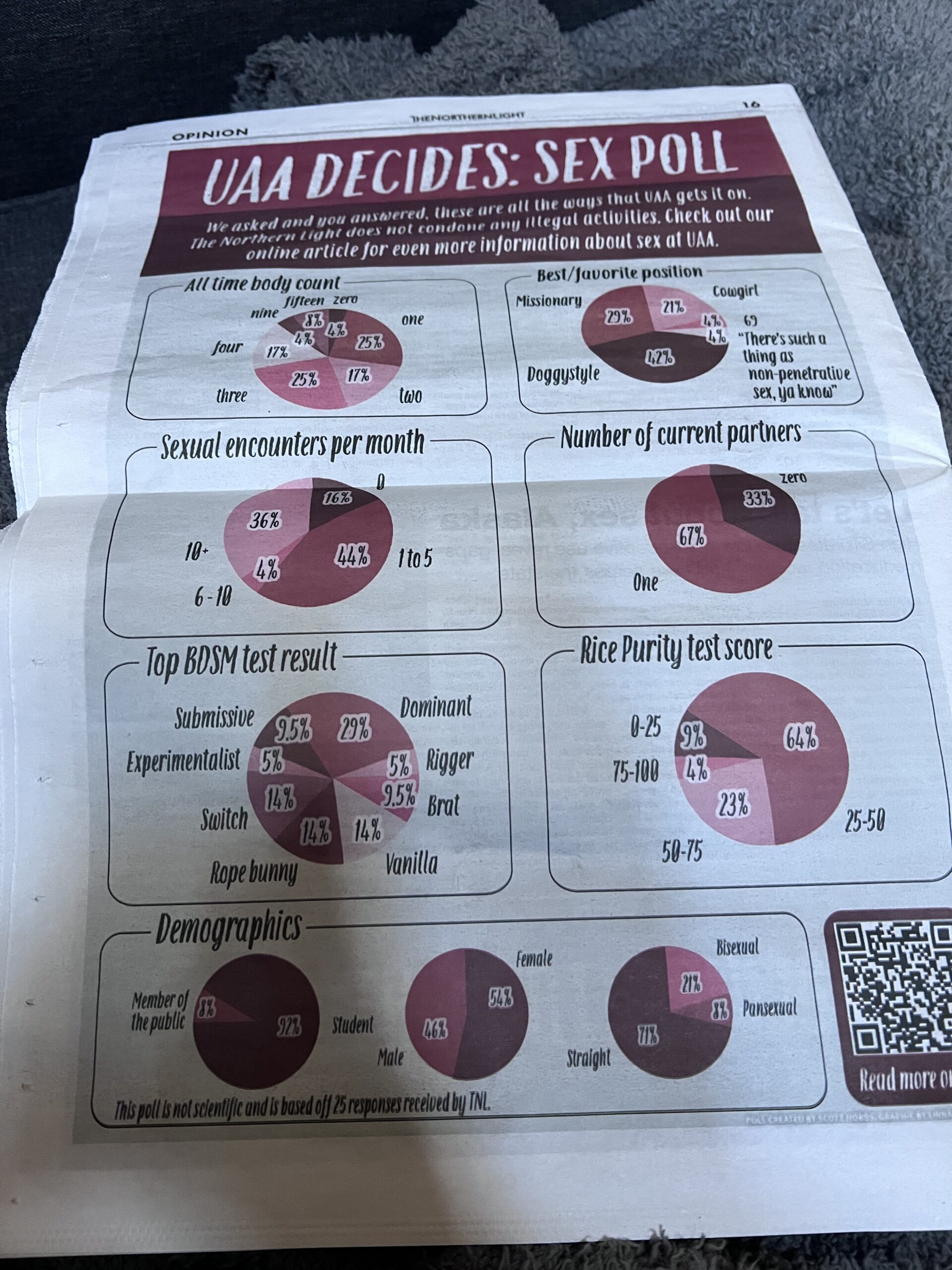 DOGE ALASKA: UAA student paper The Northern Light goes kinky with sex edition - Must Read Alaska