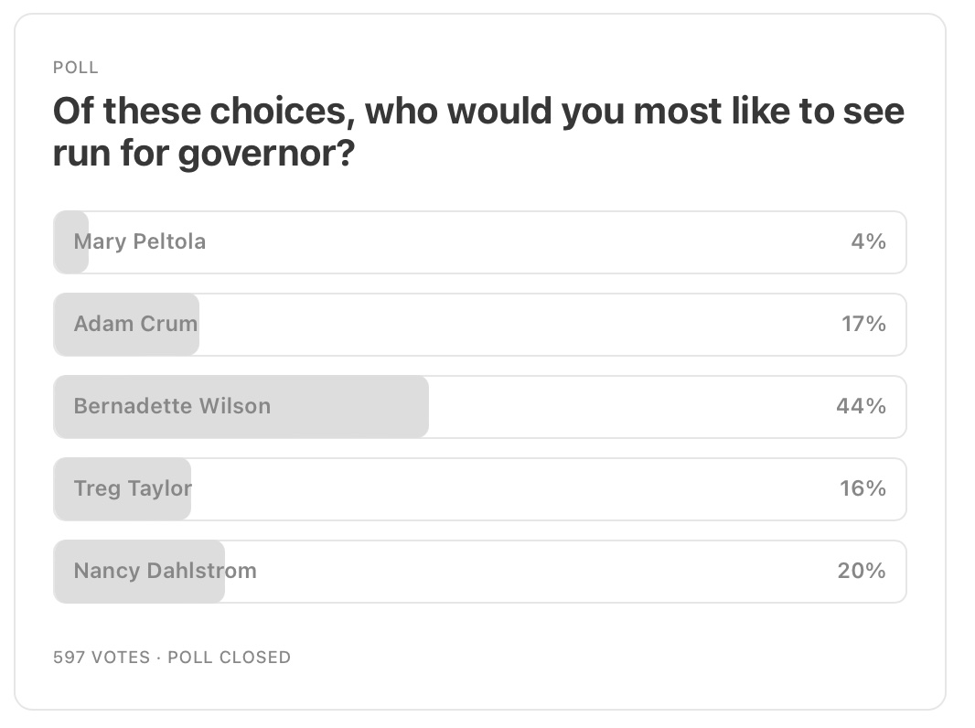Reader poll: Who do Must Read Alaska readers think should run for ...