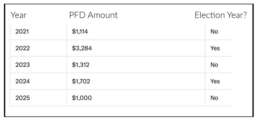 State Of Alaska 2022 Pfd Amount32776474