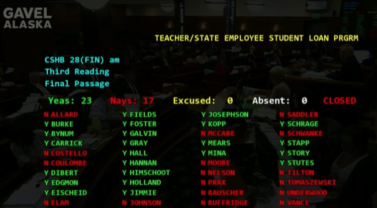 House passes more entitlements for state workers - Must Read Alaska