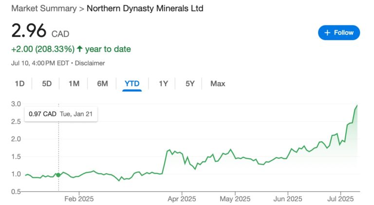 Epa Pebble Mine Developer In Settlement Talks Over Bidens 4086