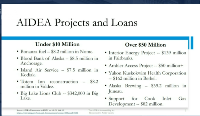 House State Affairs' First Hearing of AIDEA Accountability Act: Impact ...