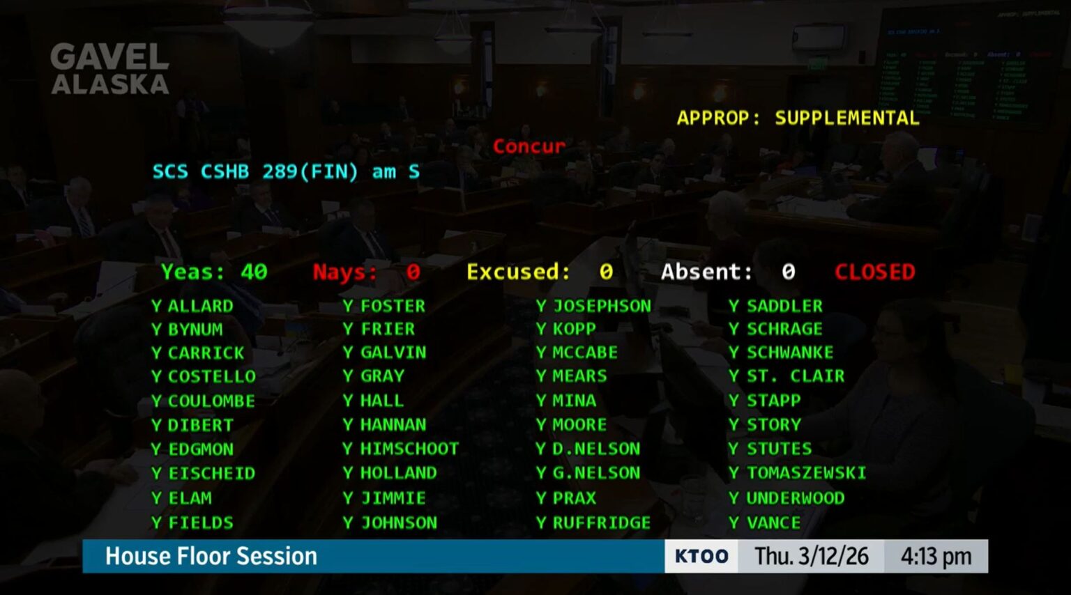 House Grapples with HB 289 Supplemental Funding: Clash on CBR Draw as ...
