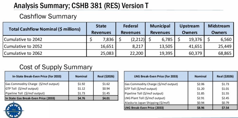 HB 381 Analysis: Conservative Value of Local Governance Plus ...